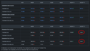 Elementor 3.25 Developers Update - Developers